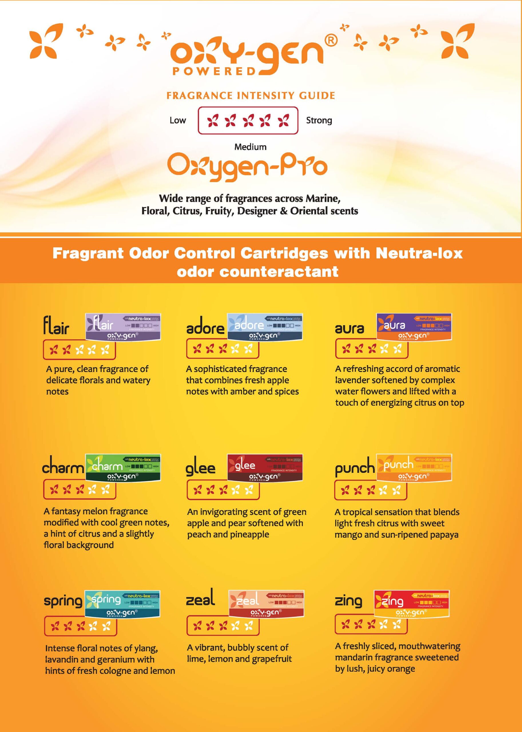 Oxygen-Pro Intensity Guide – Envirosave (UK) Ltd